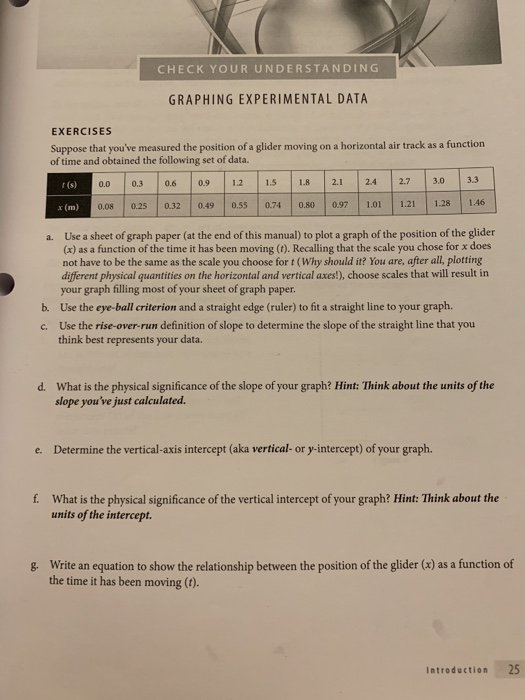 Solved CHECK YOUR UNDERSTANDING GRAPHING EXPERIMENTAL DATA | Chegg.com