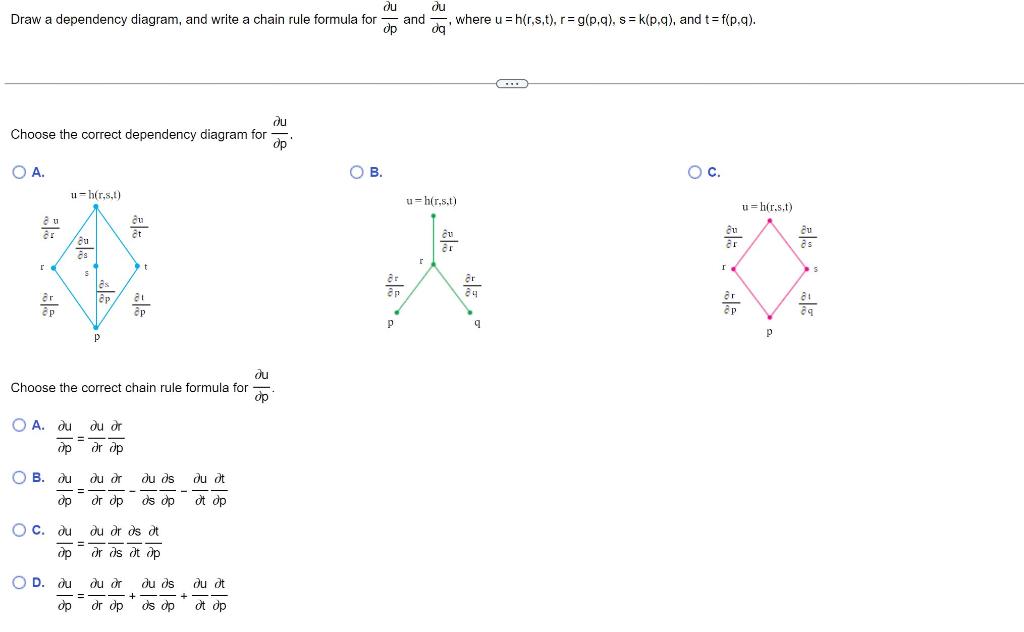 Solved Draw a dependency diagram, and write a chain rule | Chegg.com