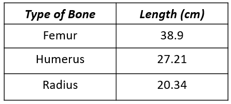 Solved Use the following equations to help you solve this | Chegg.com