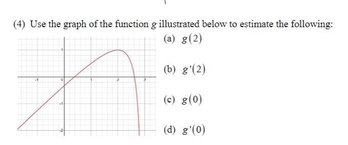 Solved (4) Use the graph of the function g illustrated below | Chegg.com