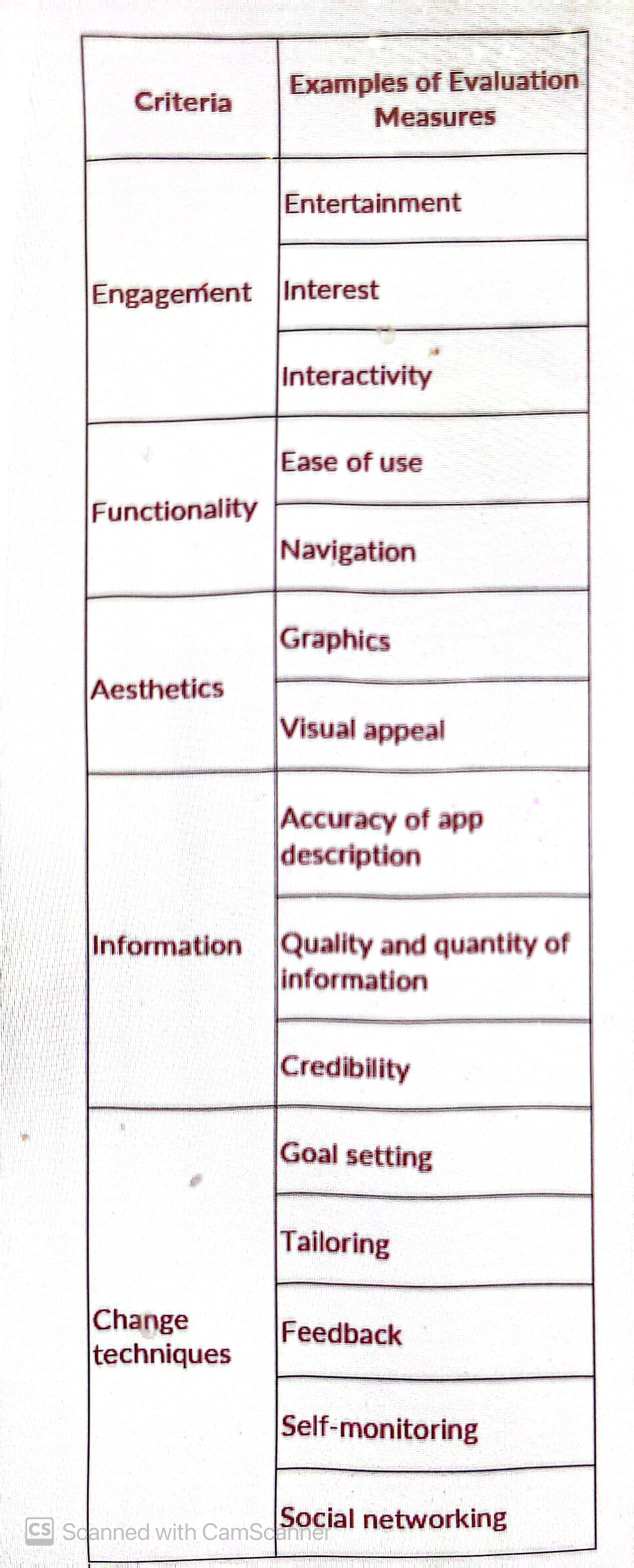 Solved \begin{tabular}{|c|c|} \hline Criteria & | Chegg.com