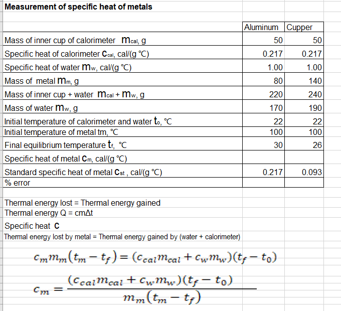 Solved Measurement of specific heat of metals 50 Mass of | Chegg.com