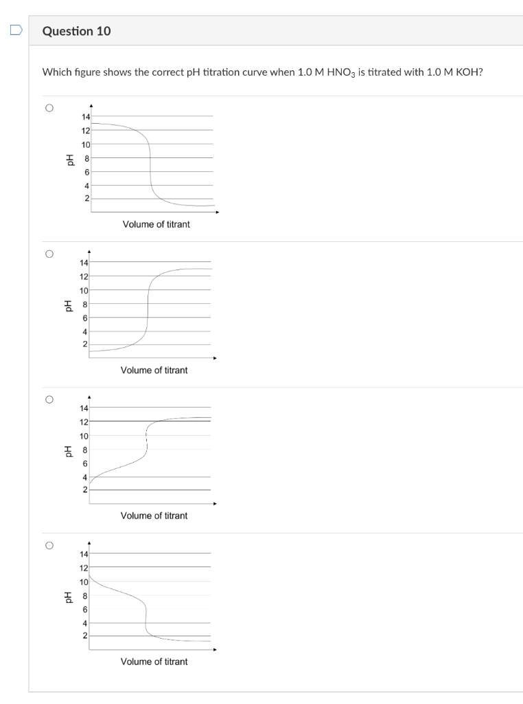 Solved Which figure shows the correct pH titration curve | Chegg.com