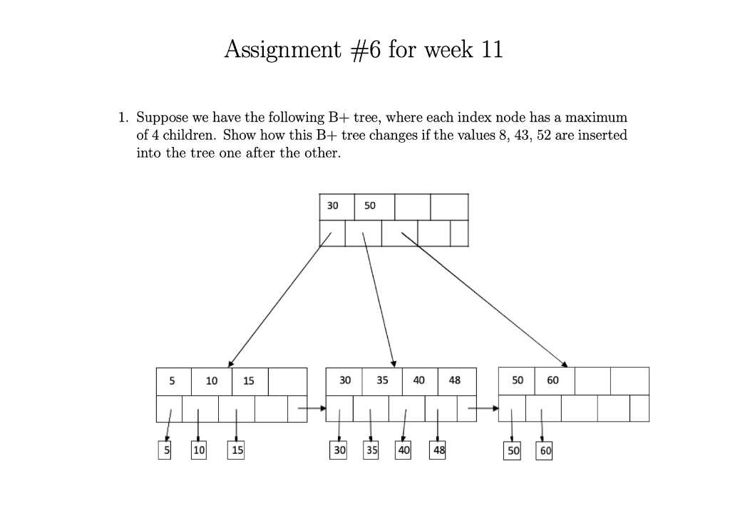 Solved Assignment \#6 for week 11 1. Suppose we have the | Chegg.com
