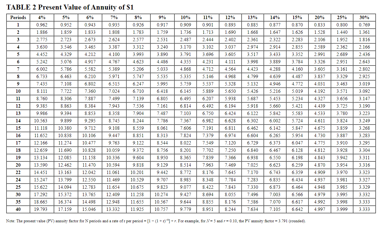 Solved eEgg is considering the purchase of a new distributed | Chegg.com