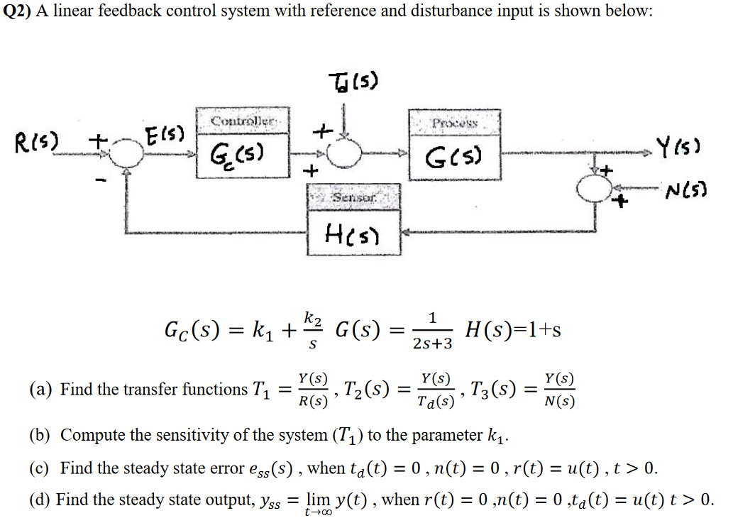 Q2) A linear feedback control system with reference | Chegg.com