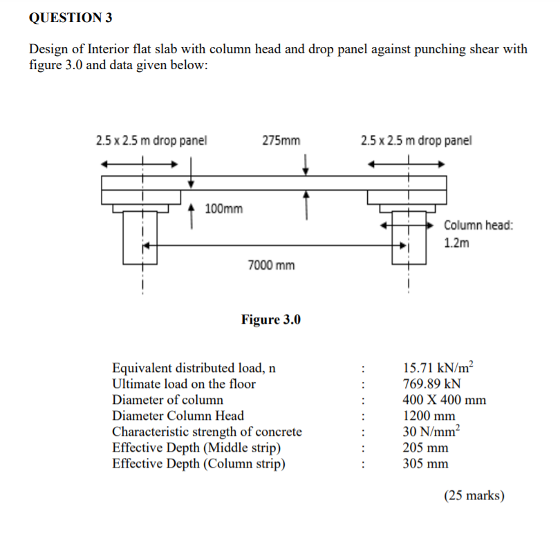 Solved QUESTION 3 Design of Interior flat slab with column | Chegg.com