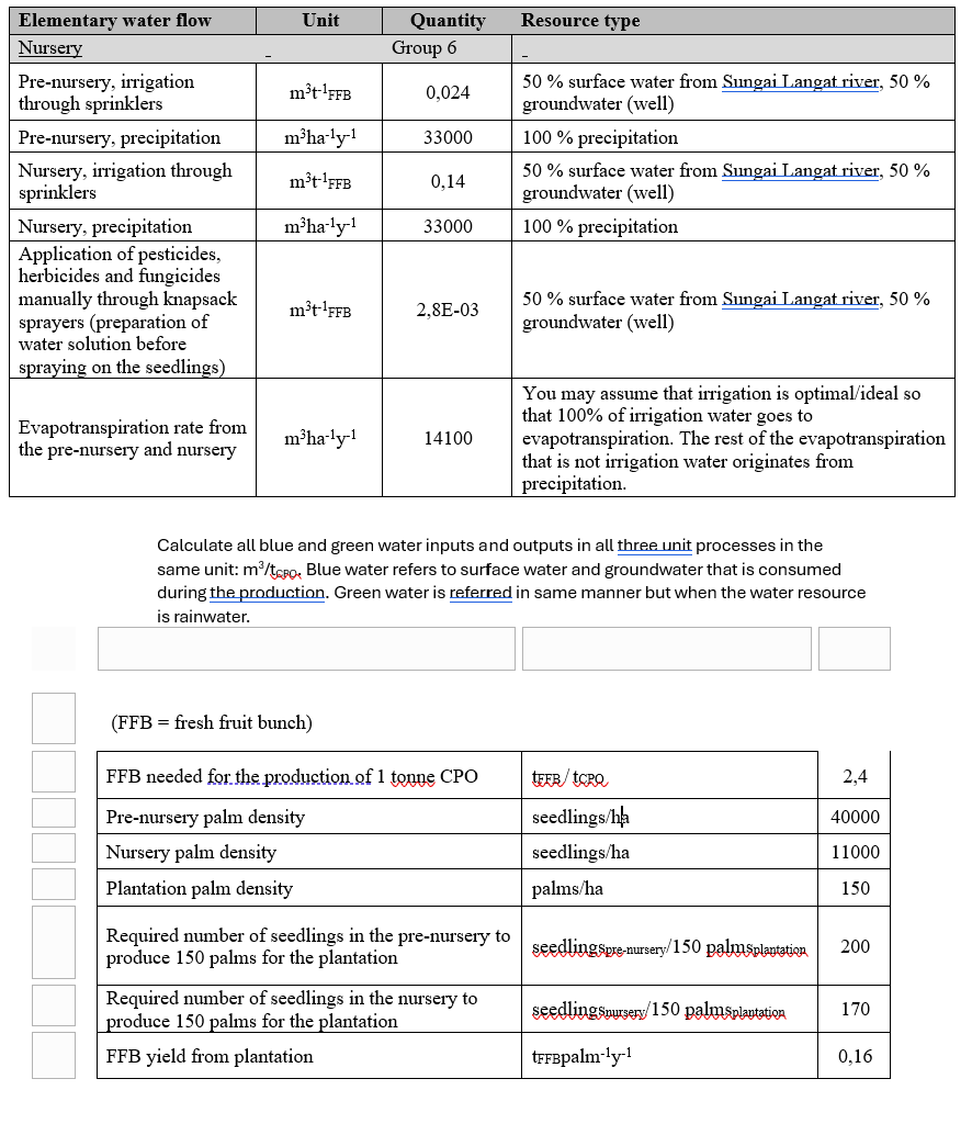 Solved Calculate all blue and green water inputs and outputs | Chegg.com