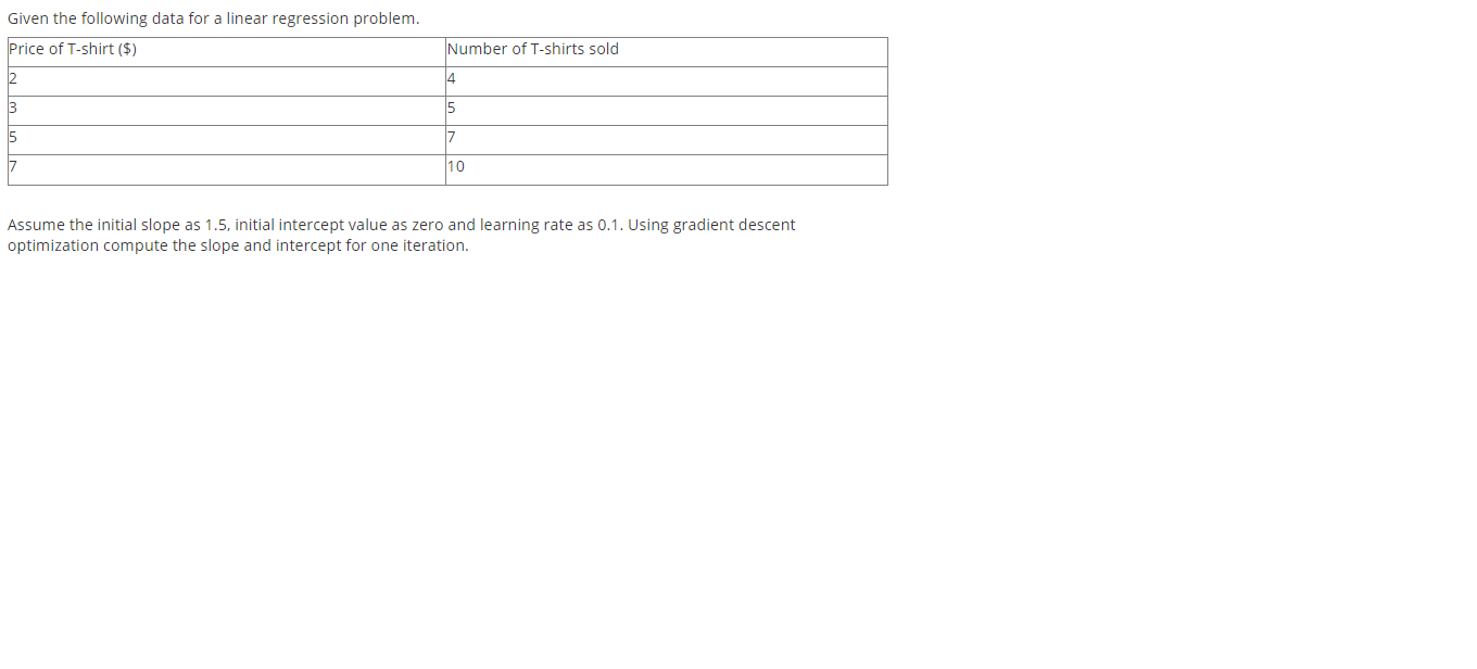 Solved Given the following data for a linear regression | Chegg.com
