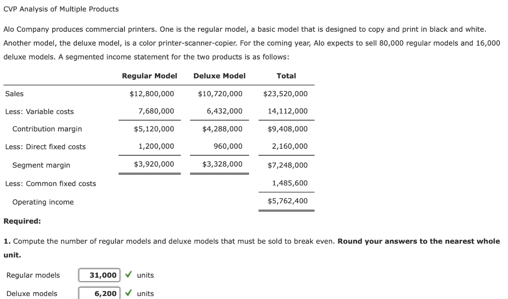 Solved CVP Analysis of Multiple Products Alo Company | Chegg.com