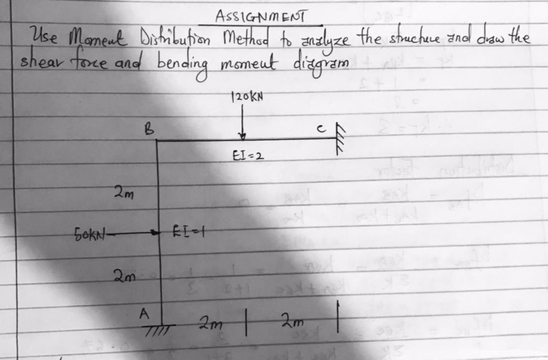 Solved ASSIGNMENT Use Moment Distribution Method to analyze | Chegg.com