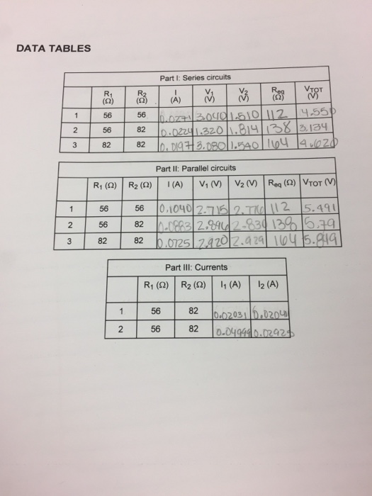 Solved DATA TABLES Part I: Series circuits 4.55 2 56 820 | Chegg.com