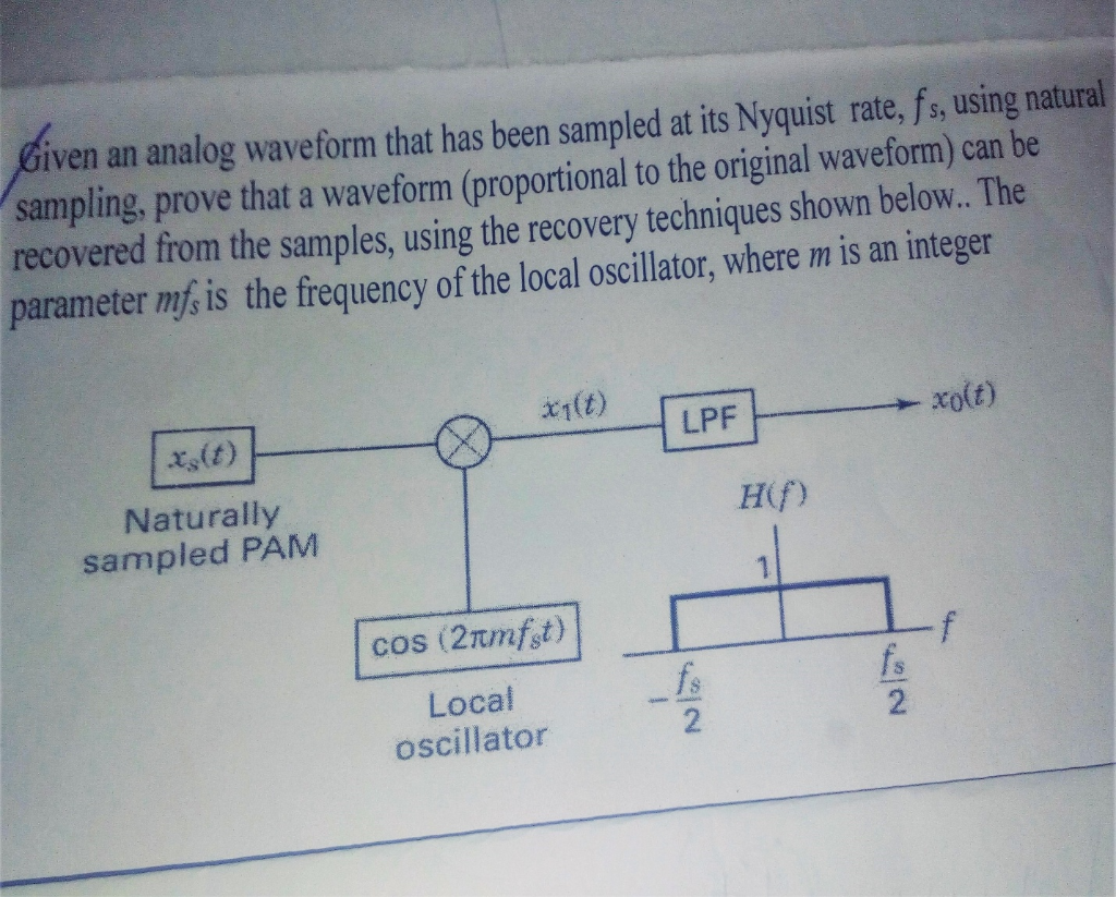 Solved Given an analog waveform that has been sampled at its | Chegg.com