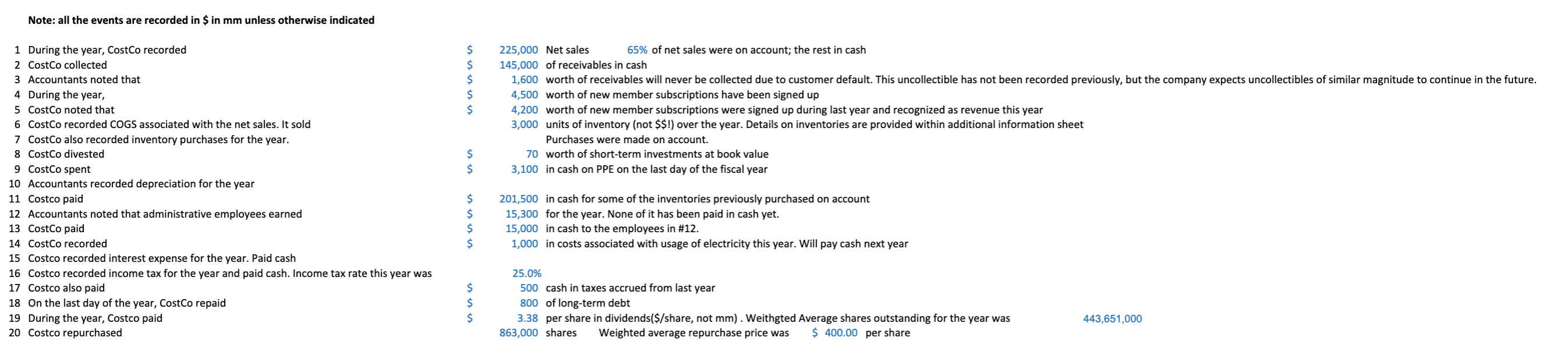 Solved Part 1 1 Set of journal entries ( Dr/Cr format) for | Chegg.com