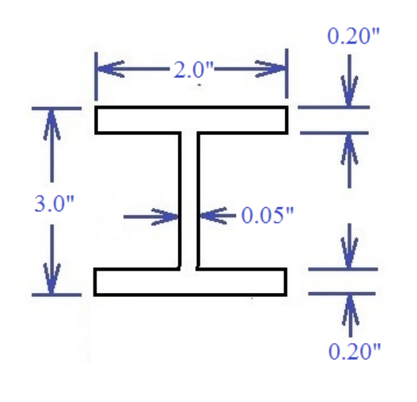 Solved [3] Re-apply Cozzone's Method to Problem [1] to | Chegg.com