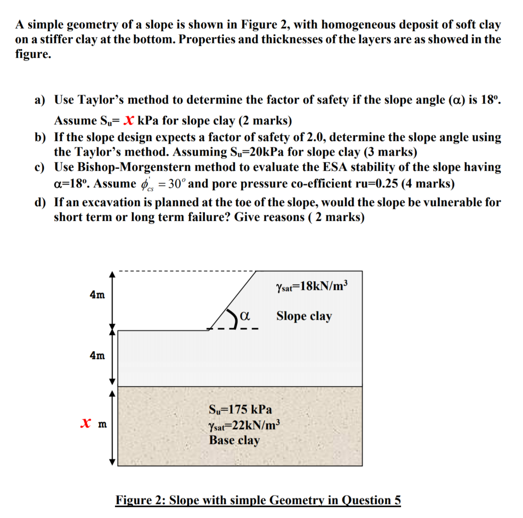 Solved A simple geometry of a slope is shown in Figure 2, | Chegg.com
