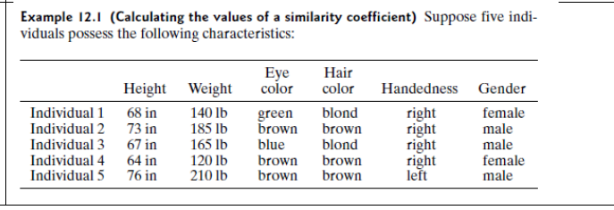 Example 12.I (Calculating the values of a similarity | Chegg.com