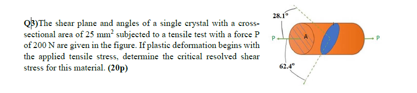 Solved 28.1° P P QB)The shear plane and angles of a single | Chegg.com