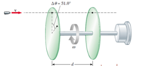 Solved In the figure below, two disks made of paper, with a | Chegg.com