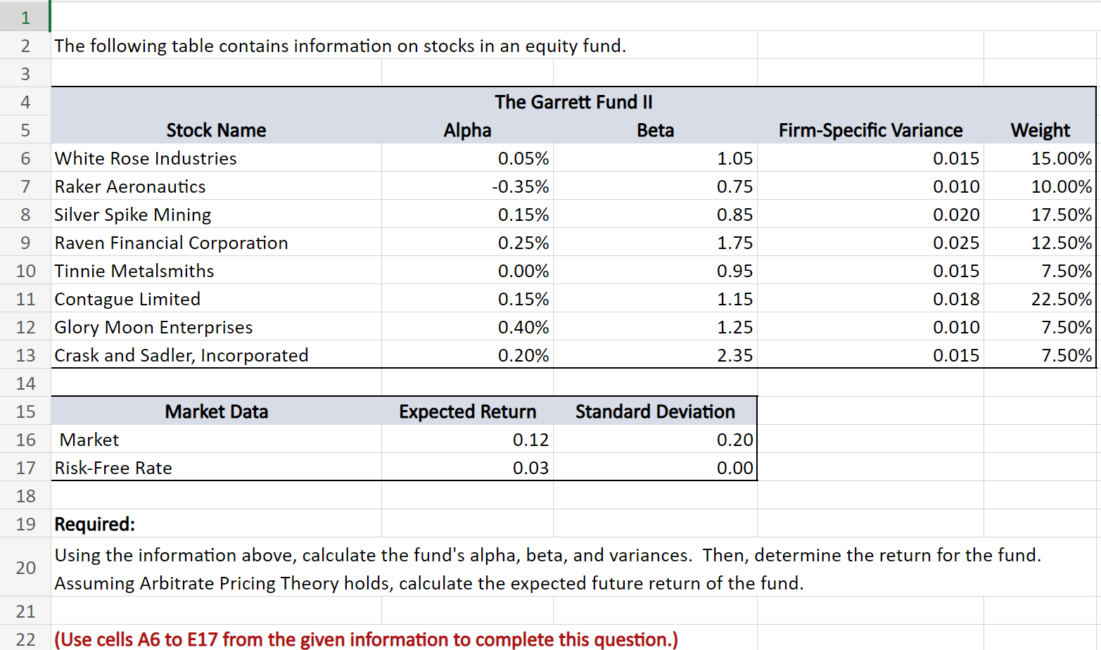 Solved 20 Assuming Arbitrate Pricing Theory holds, calculate | Chegg.com