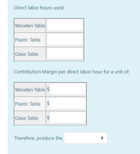 Solved Brunson Tables Ltd. Manufactures three types of | Chegg.com