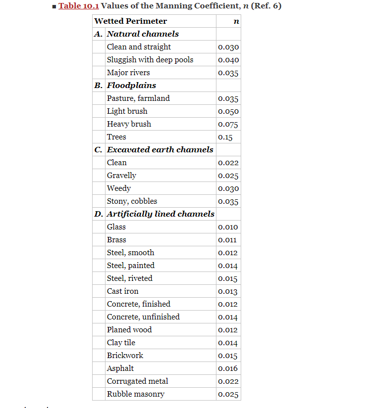 Solved Clean Table 10.1 Values of the Manning Coefficient, n | Chegg.com