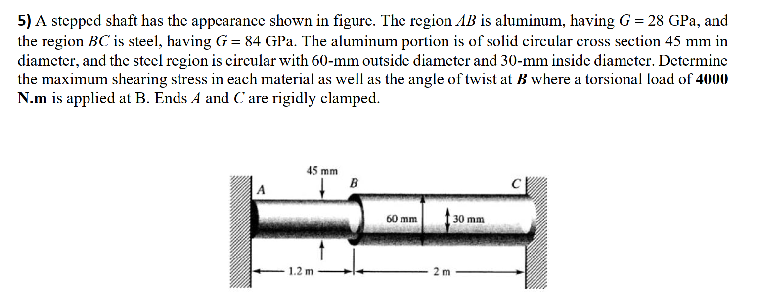 Solved 5) A stepped shaft has the appearance shown in | Chegg.com