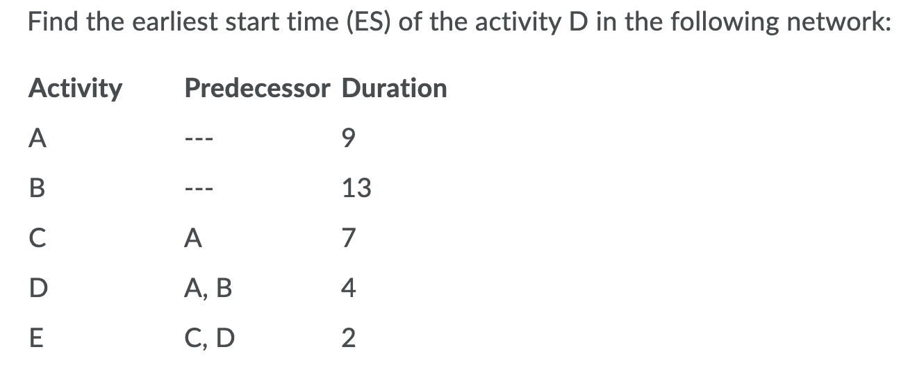 Solved Find the earliest start time (ES) of the activity D | Chegg.com