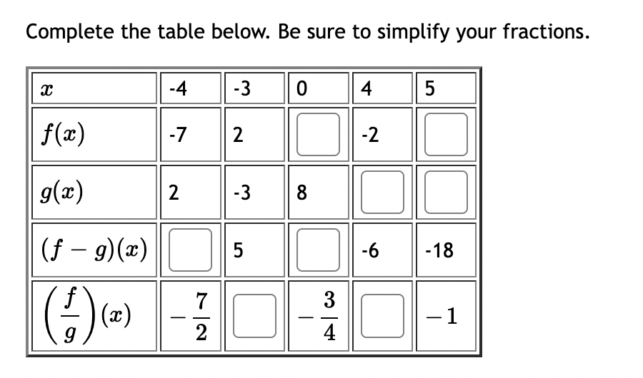 Solved Complete the table below. Be sure to simplify your | Chegg.com