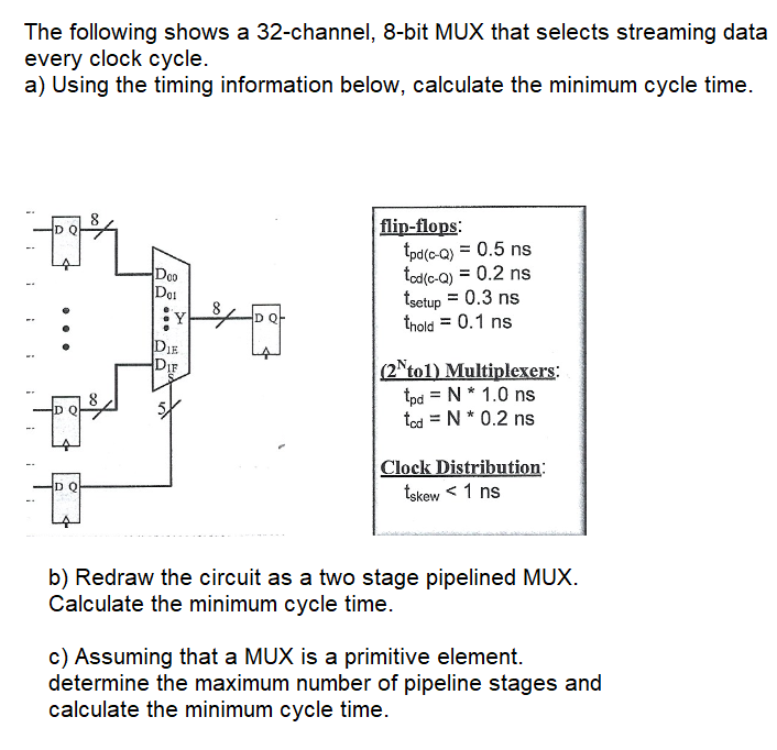 The following shows a 32-channel, 8-bit MUX that | Chegg.com