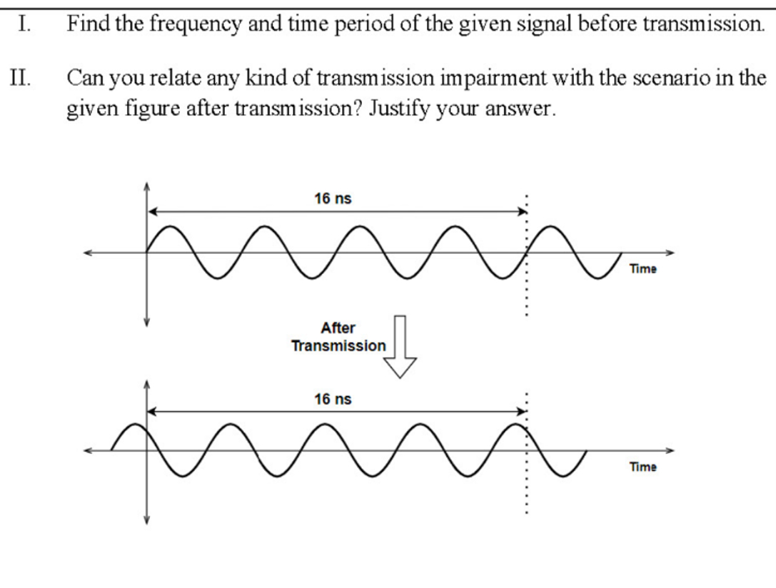 Solved I. Find the frequency and time period of the given | Chegg.com