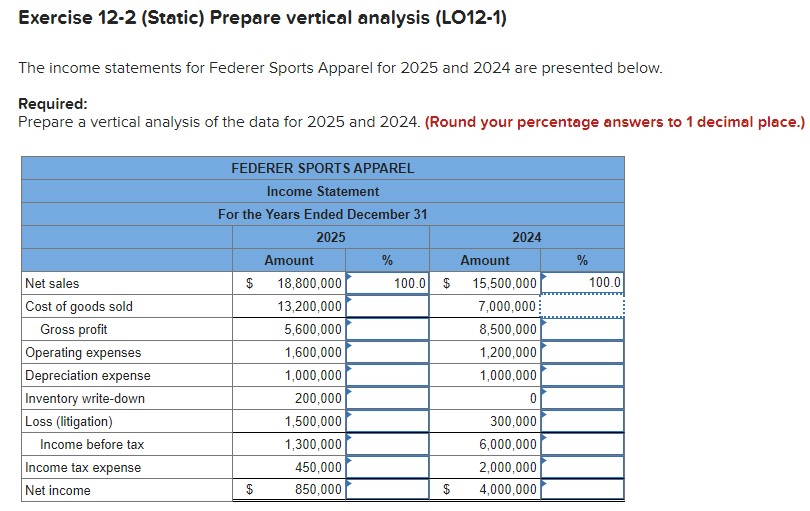 Solved Exercise 12-2 (Static) ﻿Prepare vertical analysis | Chegg.com