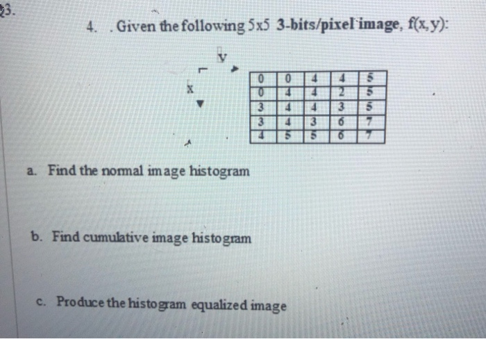 Solved 3. 4. .Given the following 5x5 3-bits/pixel image, fx | Chegg.com