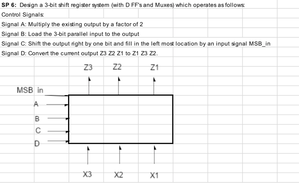 Solved SP 6: Design a 3-bit shift register system (with D | Chegg.com