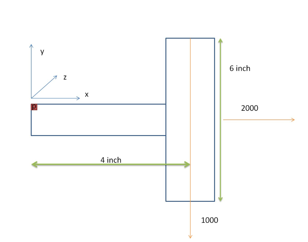Solved A 1 inch diameter solid round steel shaft with a | Chegg.com