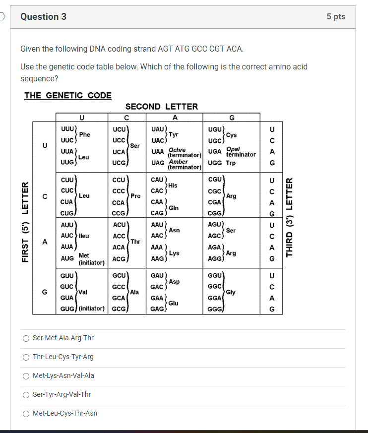 Solved Question 3Given the following DNA coding strand AGT | Chegg.com
