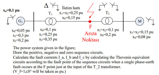 Solved The power system given in the figure; Draw the | Chegg.com