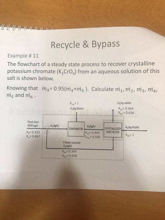 Solved Recycle & Bypass Example # 11 The flowchart of a | Chegg.com