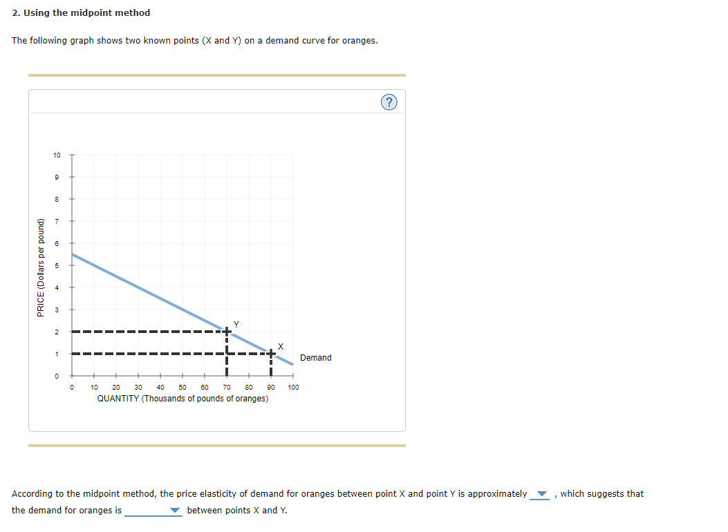 Solved 2. Using the midpoint method The following graph | Chegg.com Solved 2. Using the midpoint method The following graph | Chegg.com