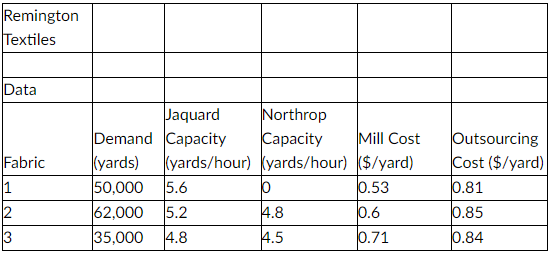 Solved Remington Textiles has a mill that produces three | Chegg.com