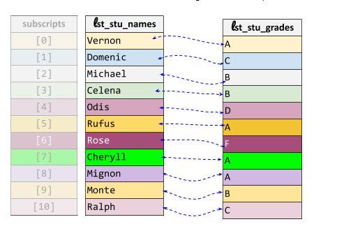Solved Assignment 4 based on Chapter 7 (Not from the | Chegg.com