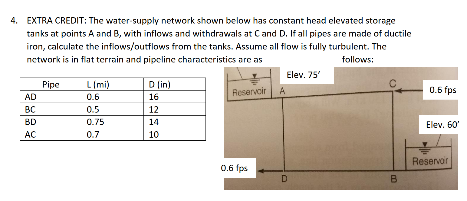 Solved 4. EXTRA CREDIT: The water-supply network shown below | Chegg.com