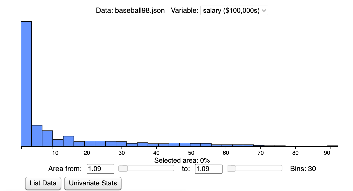 Solved Estimated from the histogram, the interquartile range | Chegg.com
