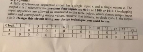 A fully synchronous sequential circuit has a single | Chegg.com