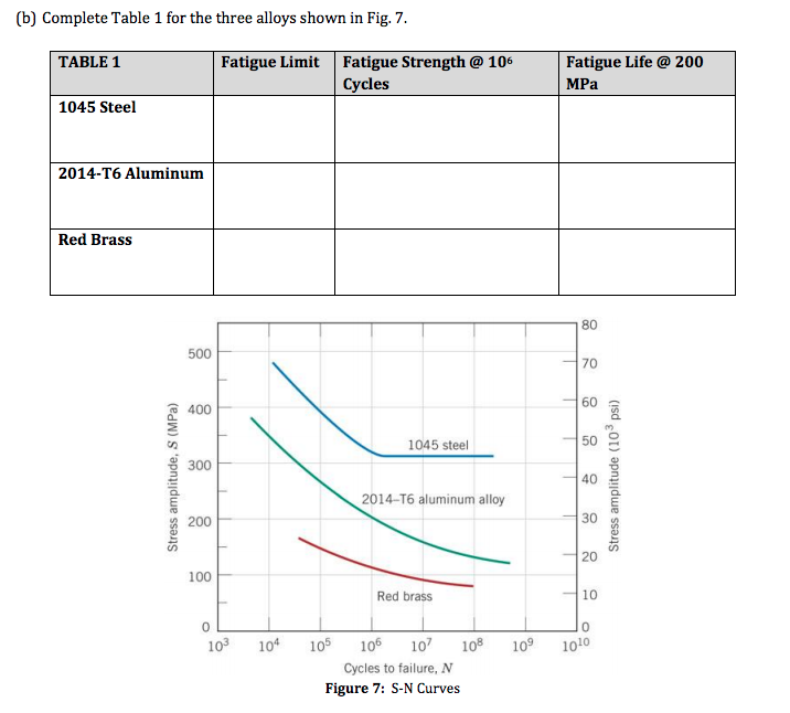 Solved (b) Complete Table 1 for the three alloys shown in | Chegg.com
