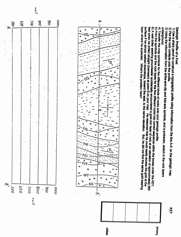 Solved KEY Geologic Profile of a Fold 1) Use a sharp pencil | Chegg.com
