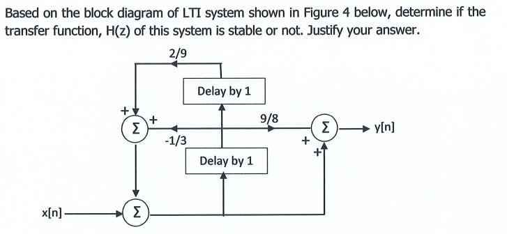 Solved Based on the block diagram of LTI system shown in | Chegg.com