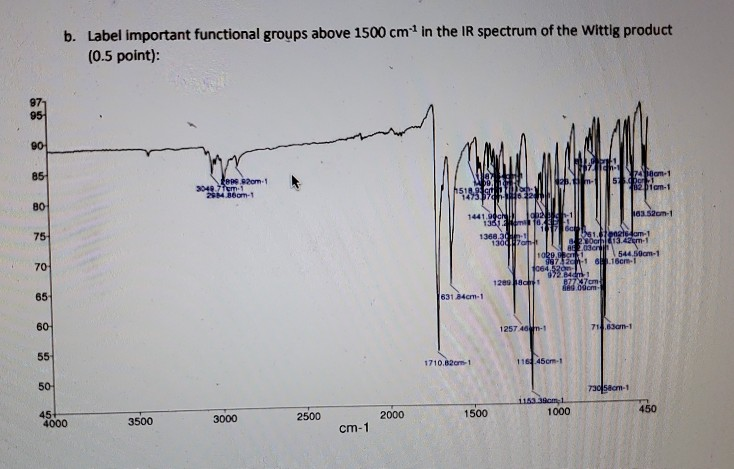 Solved in the IR spectrum of the Wittig product b. Label | Chegg.com