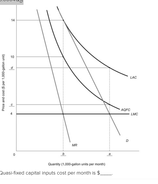Solved A municipal water utility employs quasi-fixed capital | Chegg.com