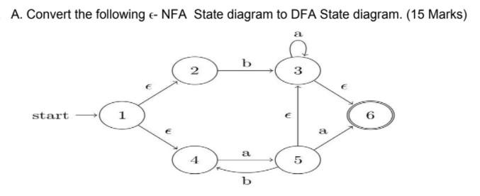 Solved A. Convert the following - NFA State diagram to DFA | Chegg.com